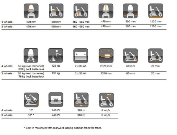 Invacare Leo Midweight Mobility Scooter - Easy Mobility Services